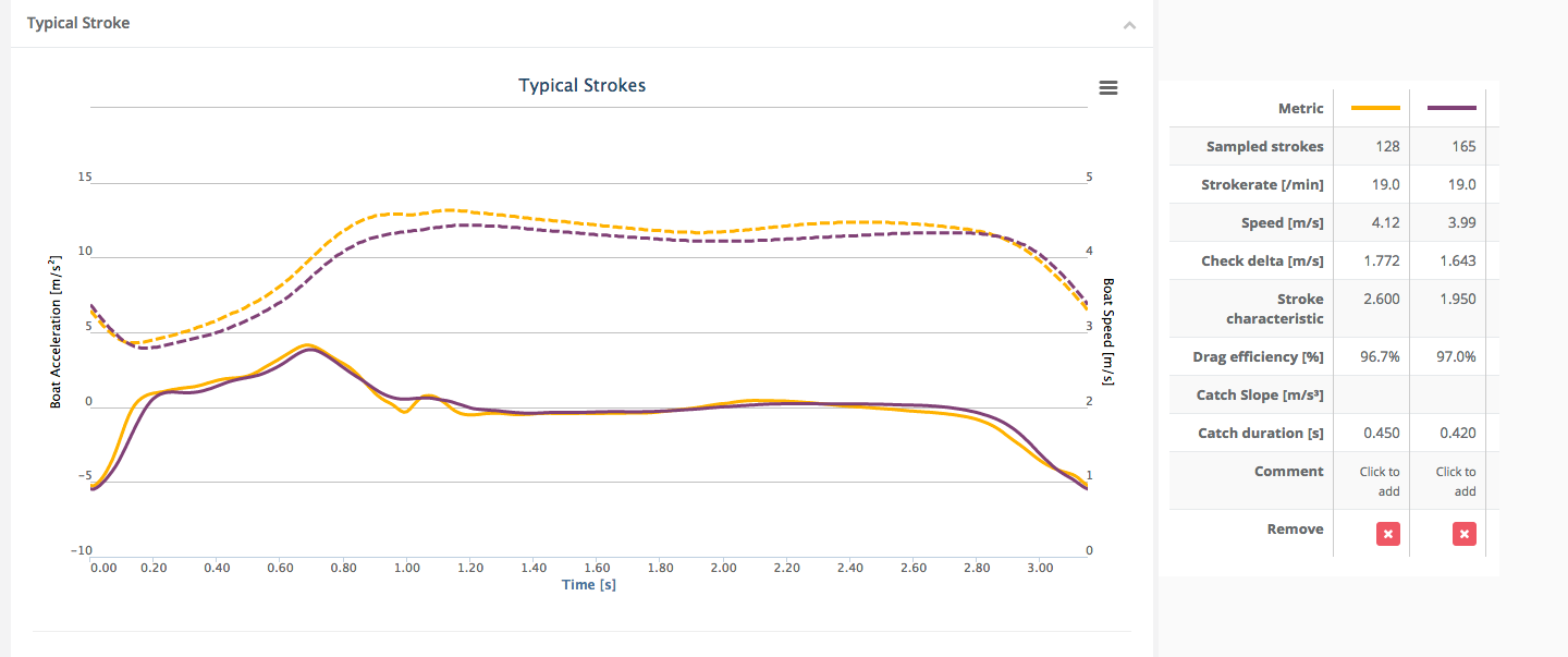 Rowing in Motion 4.4 - Rowing in Motion