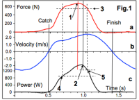 Designing a Measurement System for Rowing: Force and Power on the Oar ...